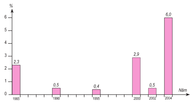 Bài 5 – Tiết 2. Một số vấn đề của Mĩ La tinh (Địa lý 11) – ÔN THI ĐỊA ...